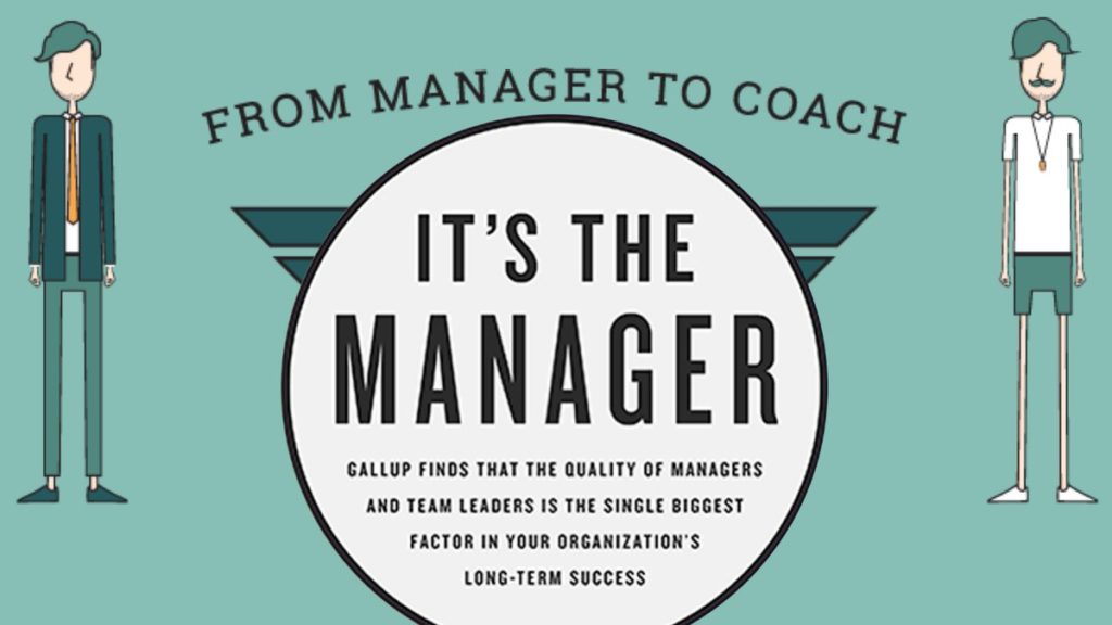 Skills for Managers and Aspiring Managers – Kata School