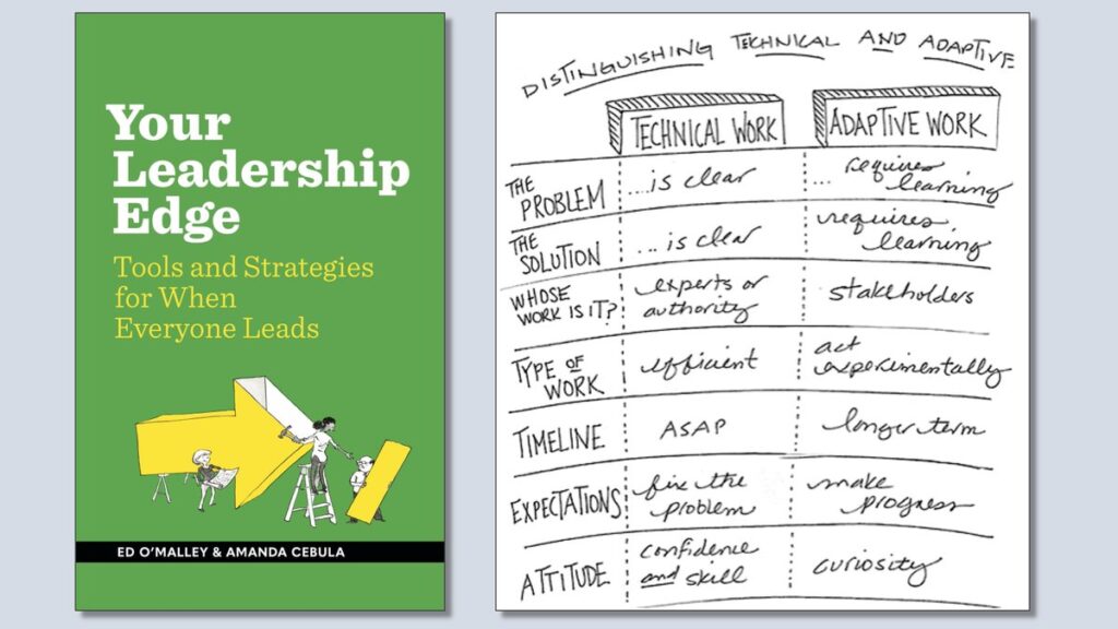 ‘Your Leadership Edge’ – Kata School